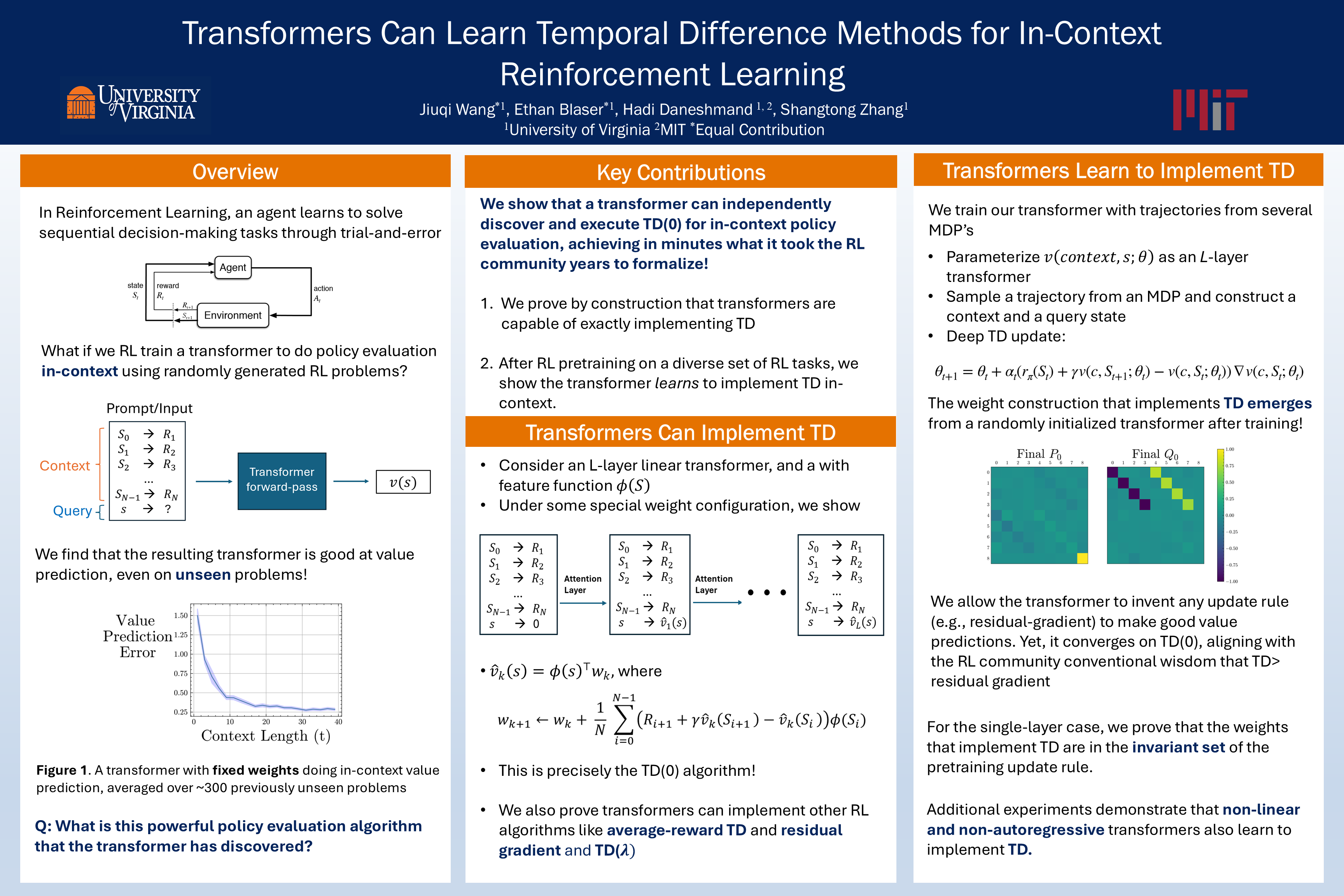 ICLR Poster Transformers Can Learn Temporal Difference Methods for In-Context Reinforcement Learning